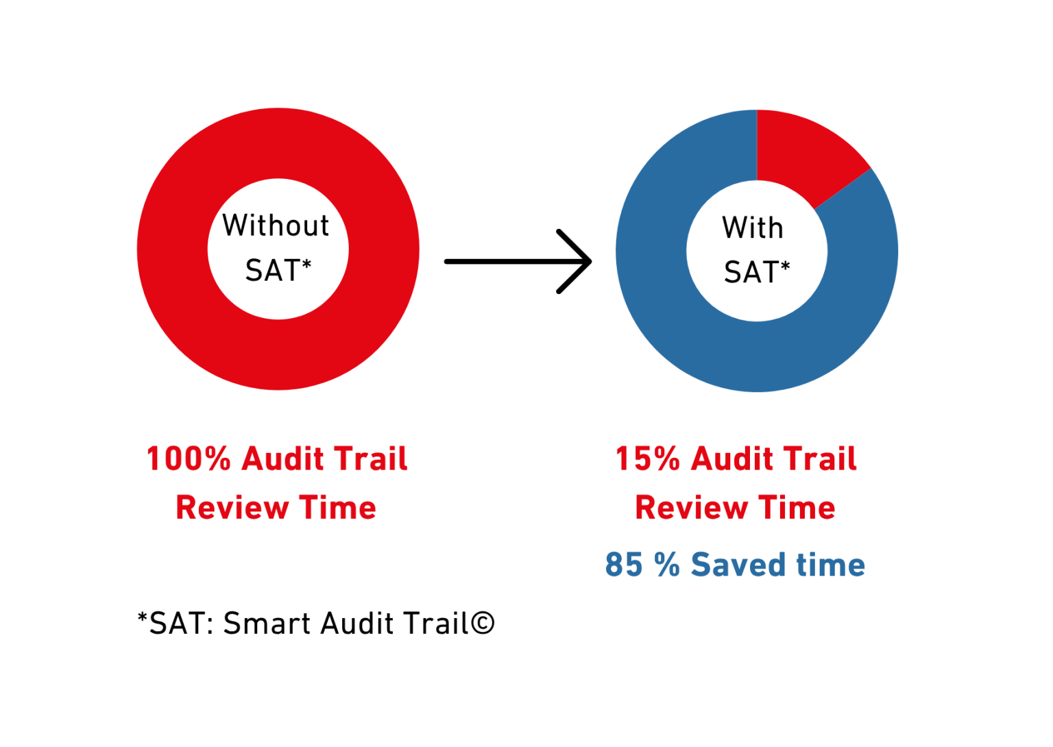 Smart Audit Trail - Handshake